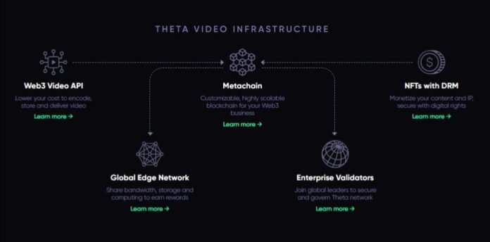 What Is Theta EdgeCloud And Why Should You Care?