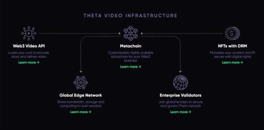 What Is Theta EdgeCloud And Why Should You Care?