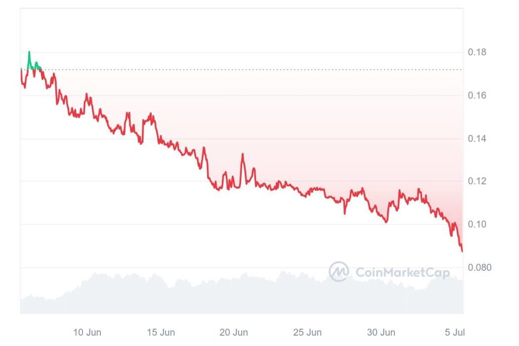 Clore Unveils Ambitious Roadmap With Major Updates Through Q4 2025