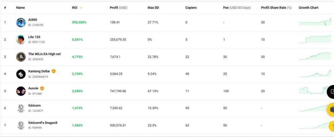 WeMasterTrade And WeCopyTrade Review 2026: Should You Join?